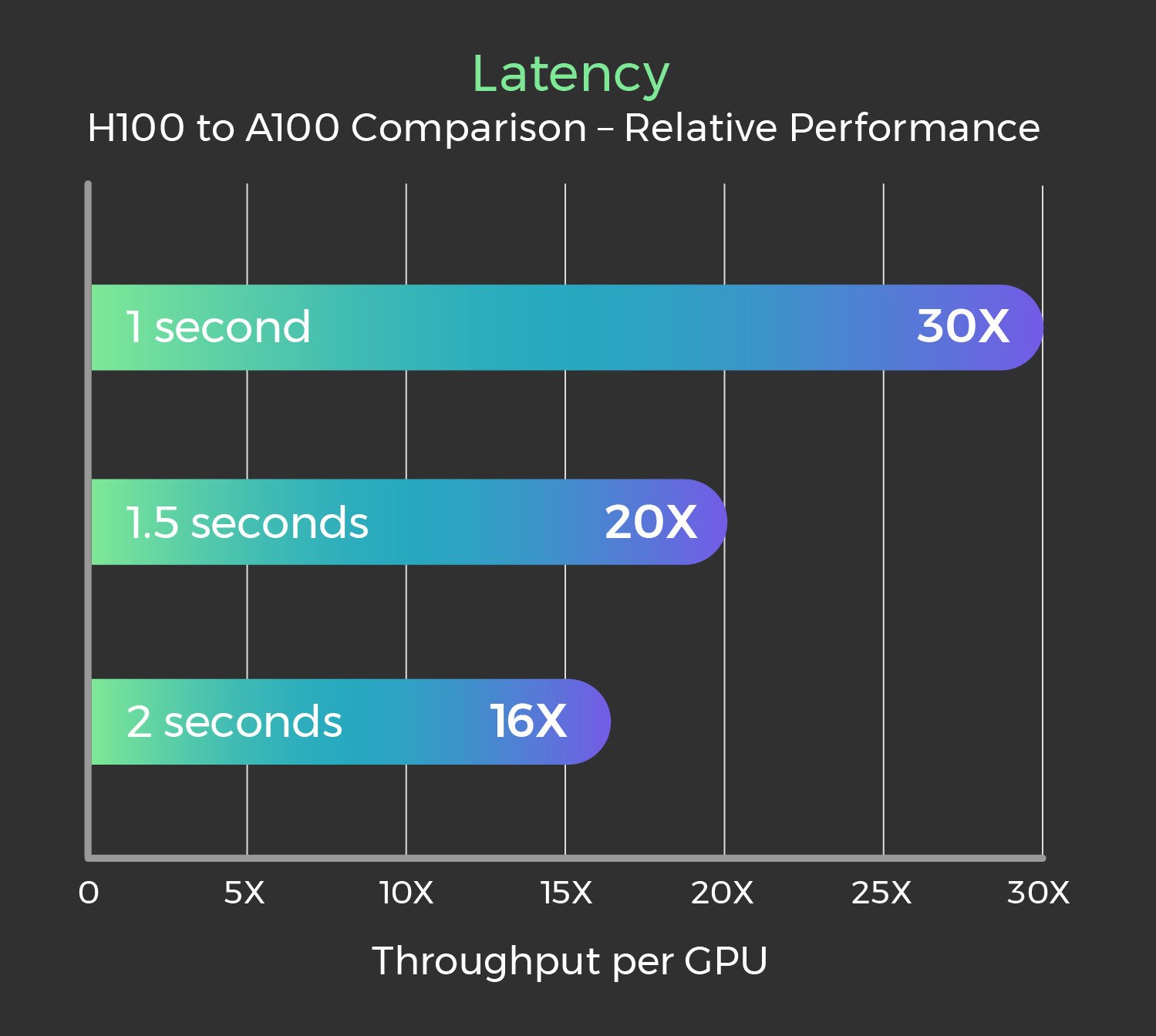 NVIDIA H100 GPUs by Taiga Cloud